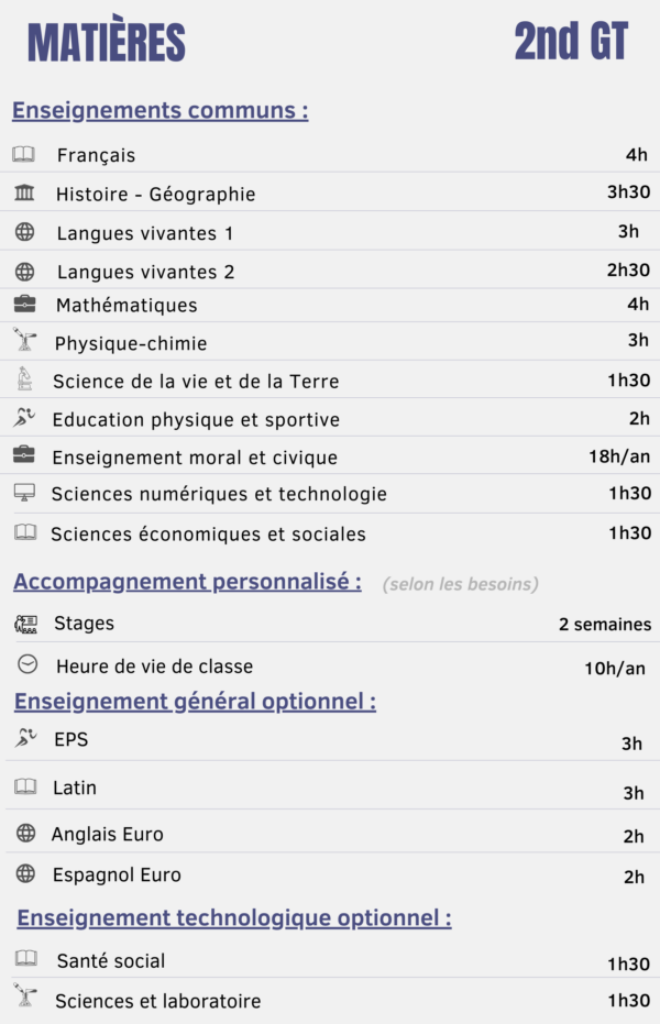Seconde Générale – Lycée général